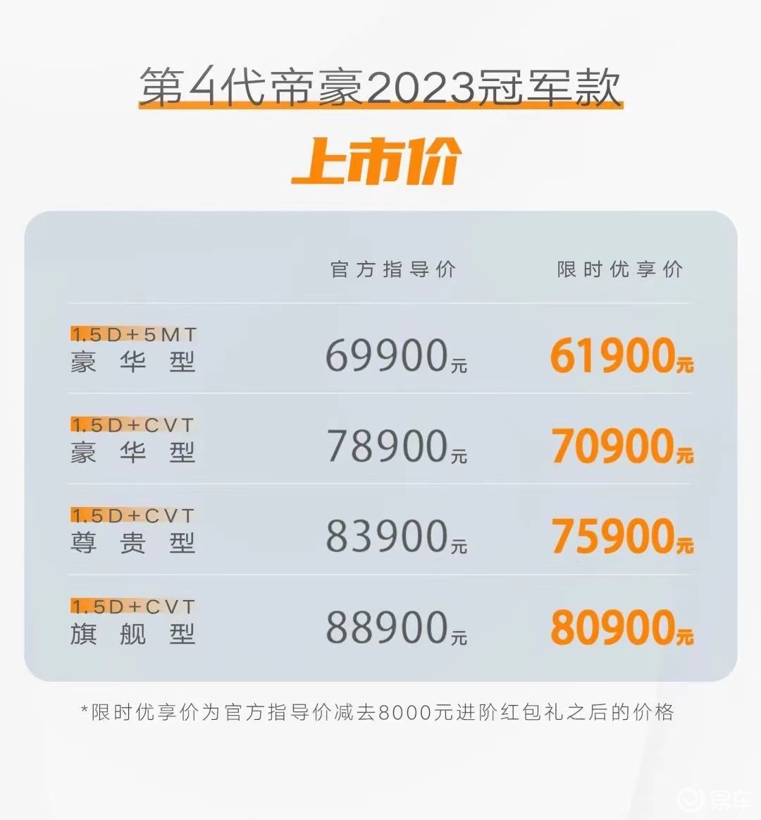 吉利第4代帝豪2023冠军版上市 售价6 99万元起 易车