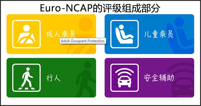 深度解析E-NCAP和C-NCAP的区别_易车