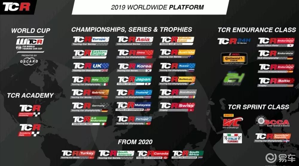 领克夺得WTCR 2019年度总冠军 跟我们有关系吗?_易车