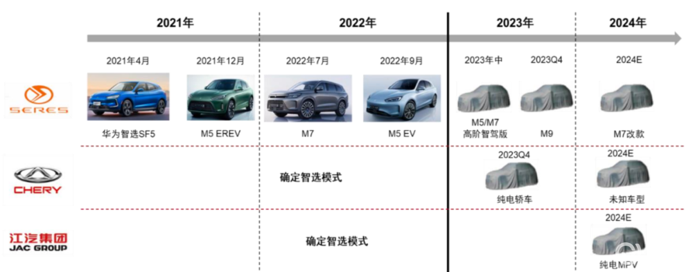 智界EH3华为与奇瑞合作的车型将基于星途纯电平台 E0X 打造_易车