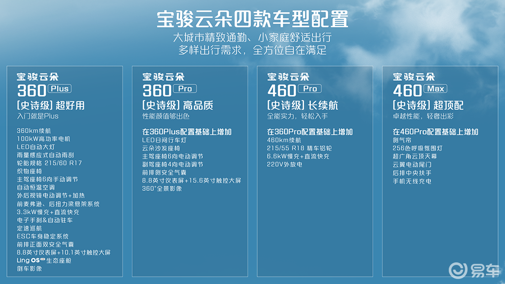 宝骏云朵全系支持快充和慢充两种充电模式提供360km和460km_易车