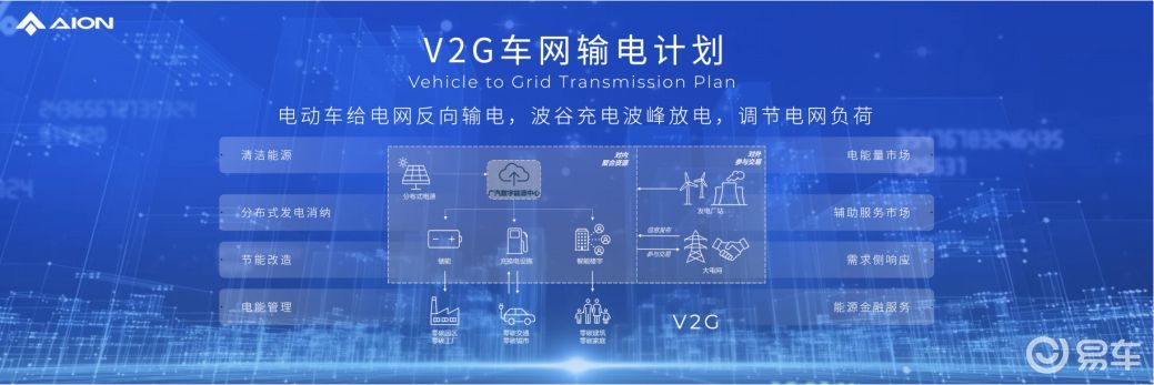 昊铂超充到家计划发布 年内开放500座超充站_易车