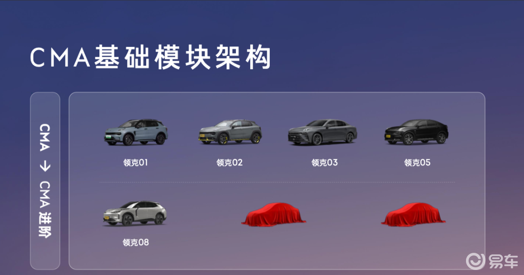 领克07EM-P即将来袭，搭载超级增程方案实锤是运动轿跑_易车