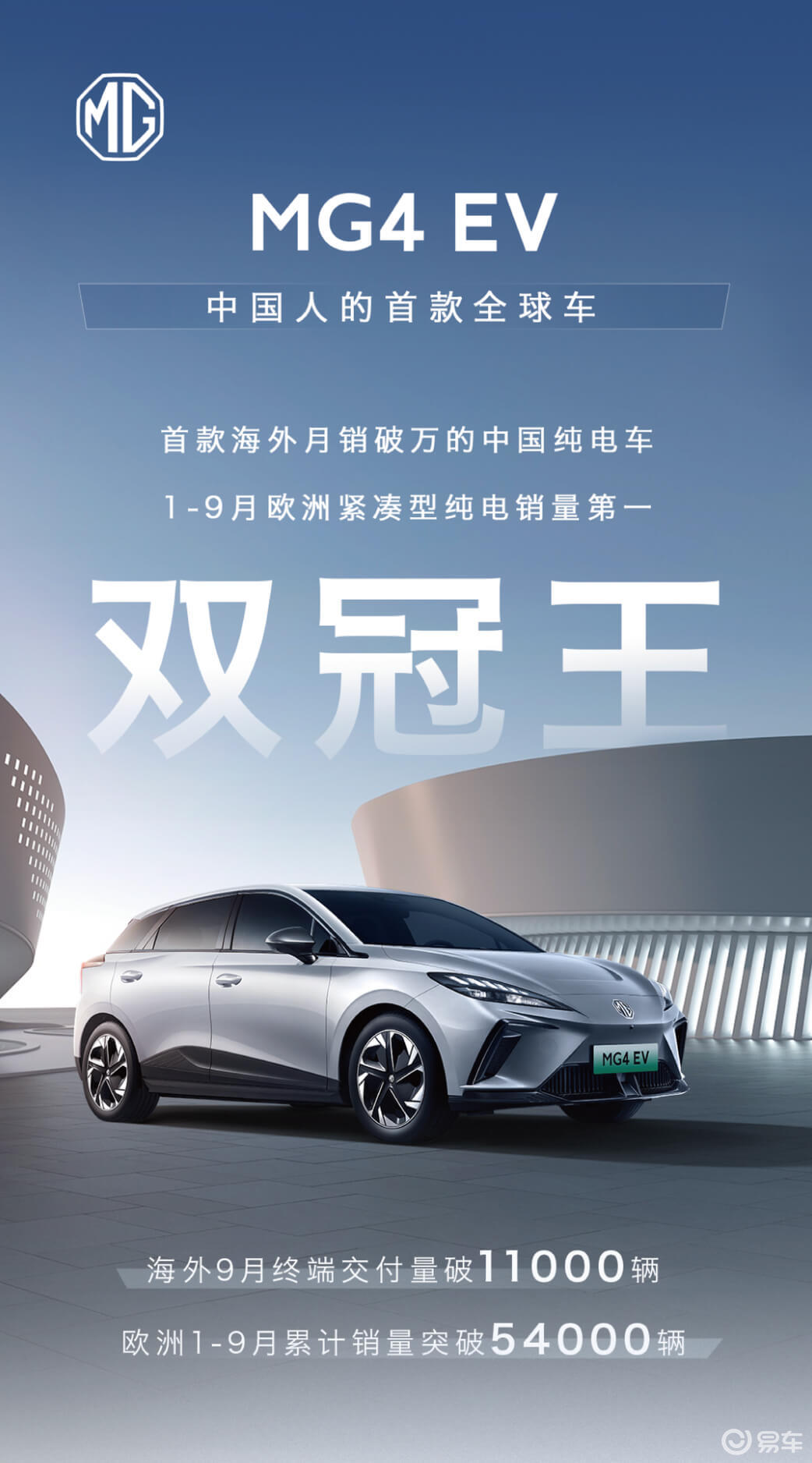中国人首款全球车“欧洲称雄”，MG4 EV海外月销破万辆_易车