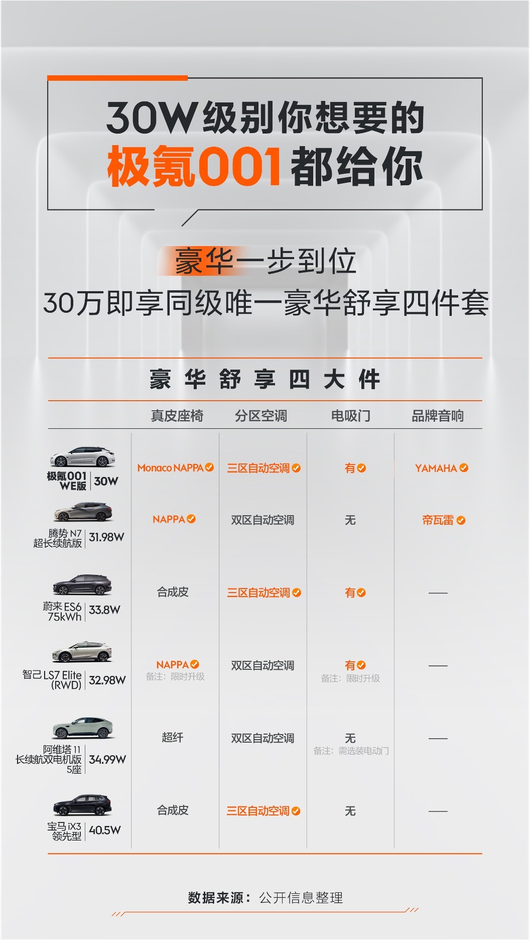 30万元级超强产品力，极氪001将俘获更多用户的认可_易车