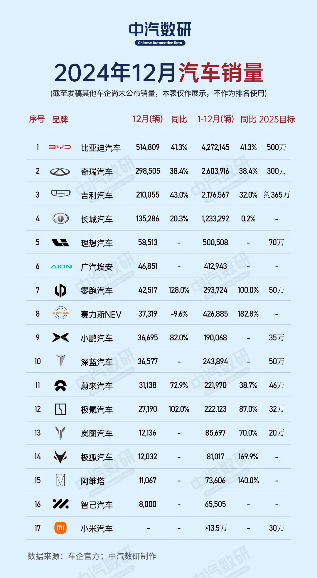 2024年12月汽车销量排行榜_易车