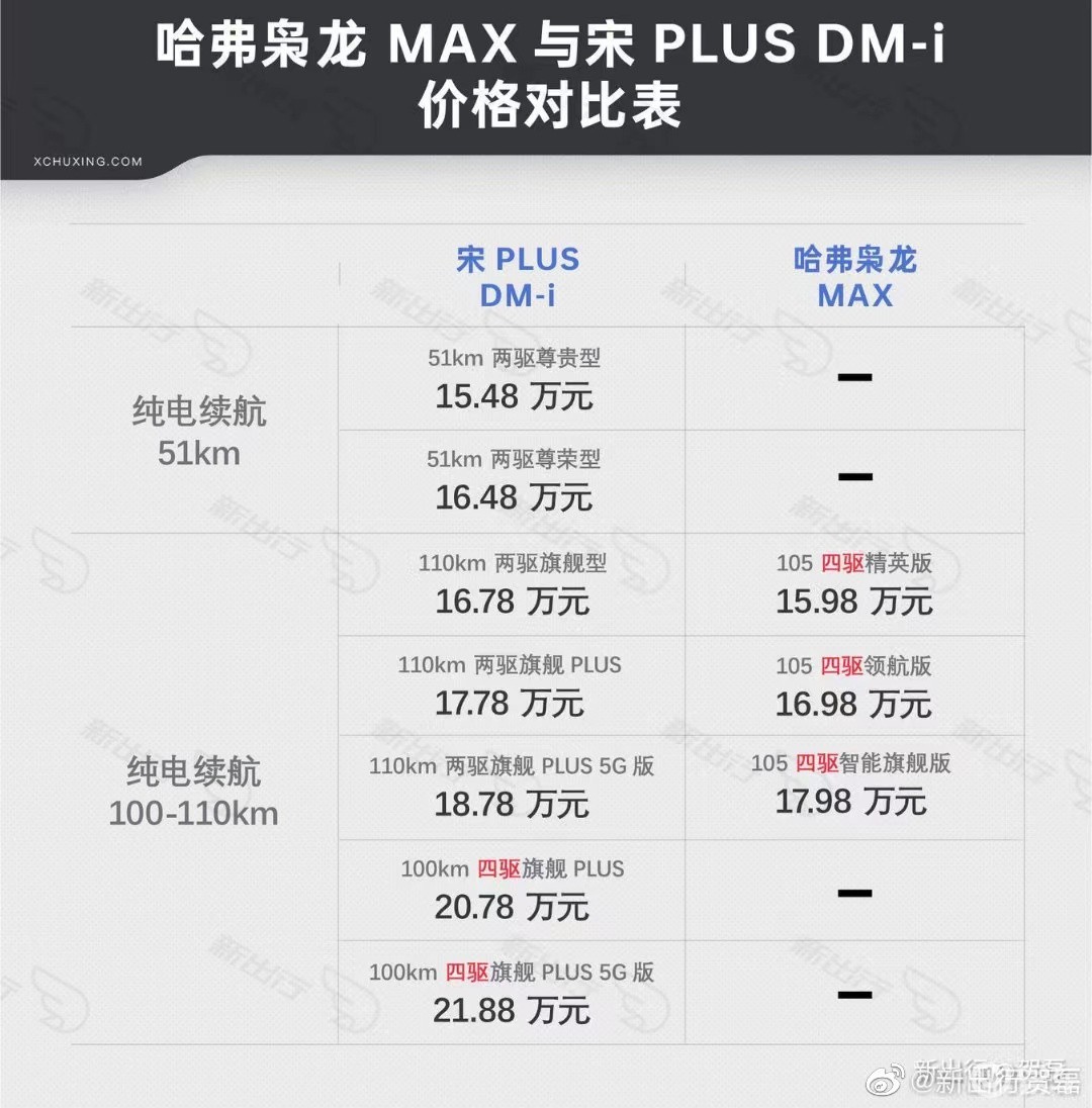 哈弗枭龙MAX搅局混动市场,15.98万拥有一切更有四驱_易车