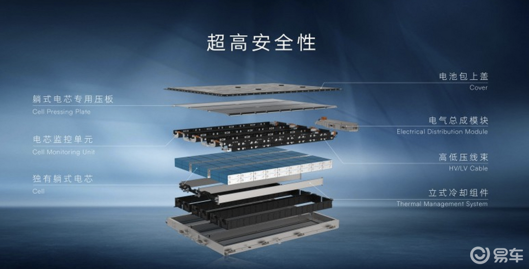 蔚来不孤单，换电时长两分半的飞凡换电站来了_易车