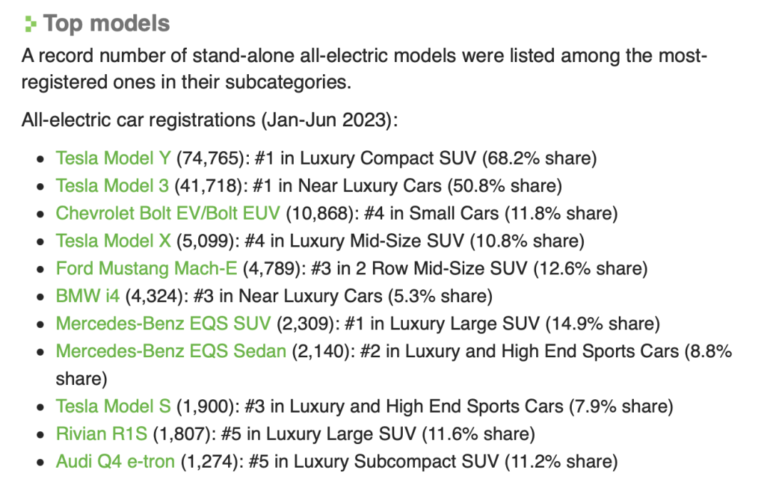 Model Y/3包揽美国加州上半年销量冠亚军_易车