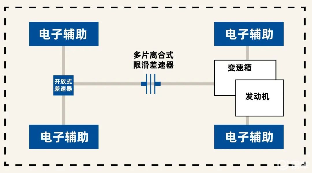 对比评测｜性能、四驱、豪华，林肯冒险家能否硬磕BBA？_易车