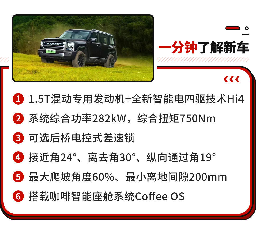 仅售16.58万元起！还全系Hi4四驱 哈弗猛龙正式上市_易车