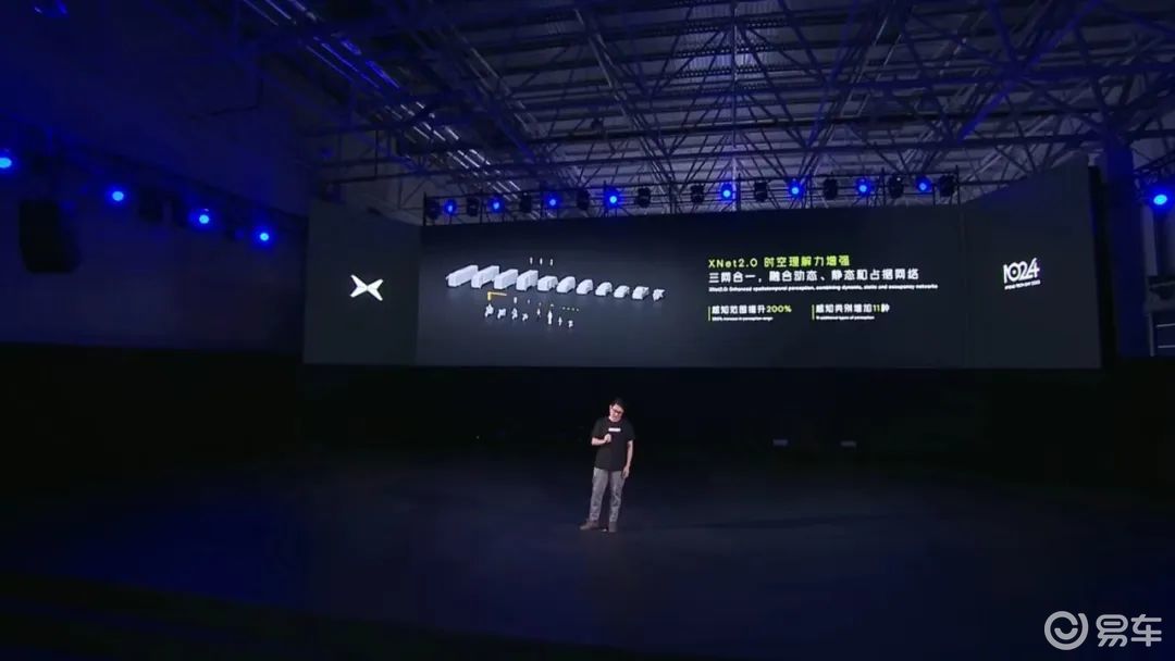 小鹏XNGP：2024年，铺满全国、冲进欧洲_易车