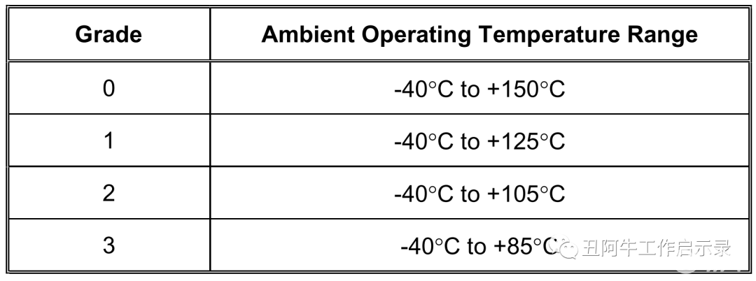 AEC-Q100 基于故障机制的集成电路压力测试_易车