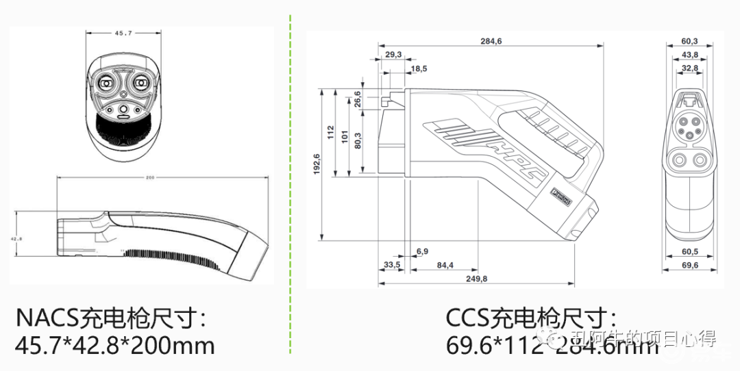 Tesla NACS充电标准接口能普及吗？_易车