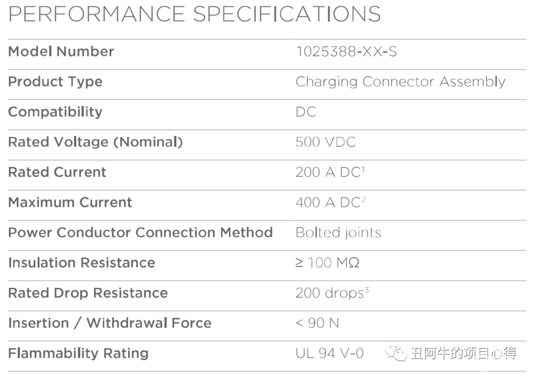 Tesla NACS充电标准接口能普及吗？_易车