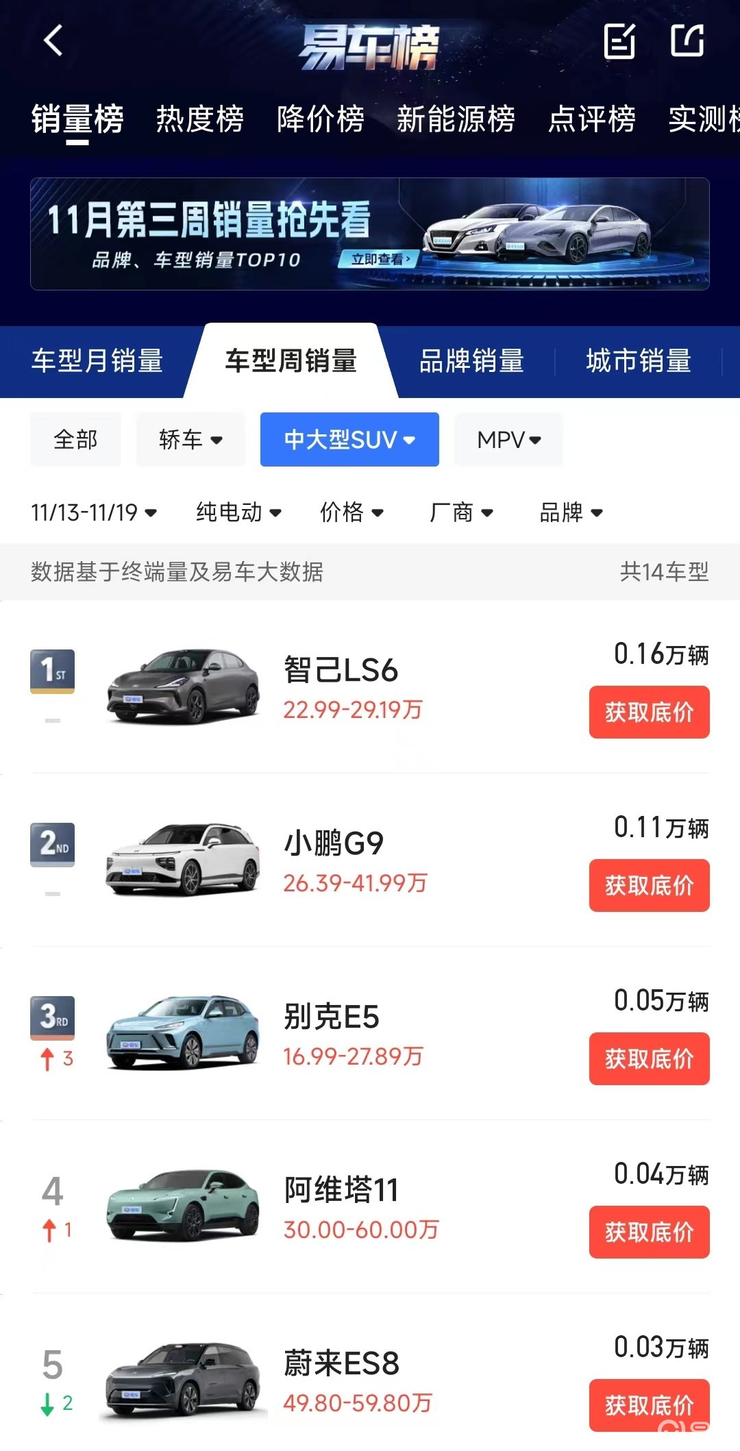 2023年11月份第三周智己LS6再次登顶榜首_易车