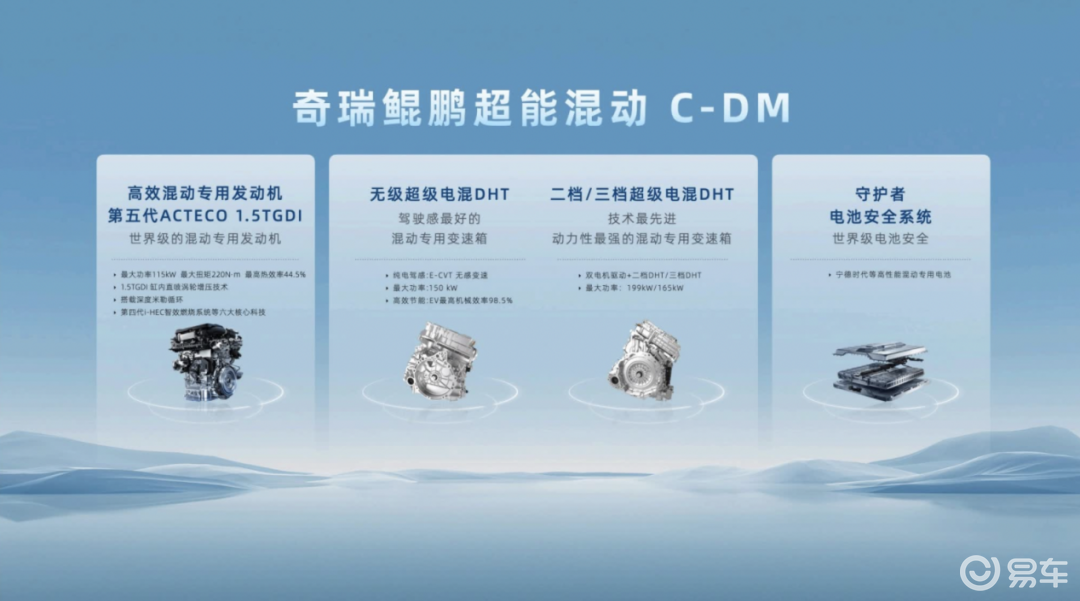 捷途山海L9奇瑞汽车在混动领域已经打造了鲲鹏超能混动C-DM、昆_易车