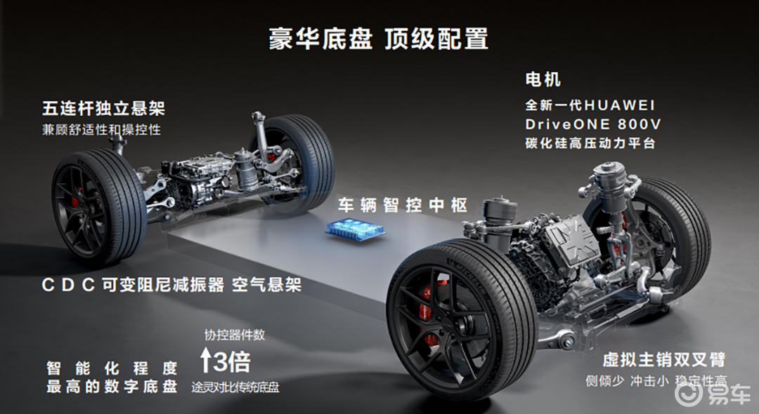 智界S7考虑到途灵智能底盘技术并不是指具体的某一底盘_易车
