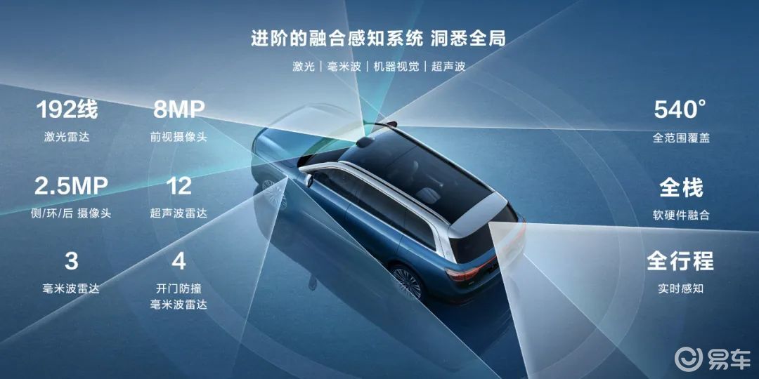 以及3110mm轴距的问界M9新车拥有5230*1999*180_易车