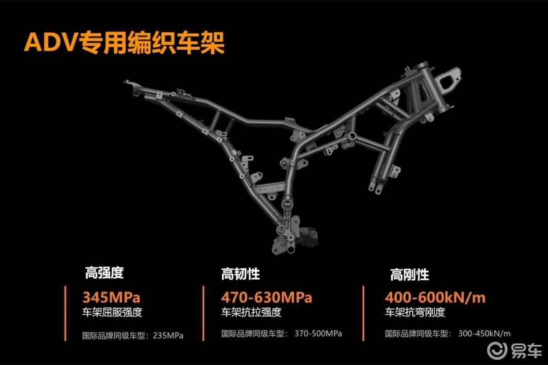 8000公里的轻度战损RX600，拆开看细节_易车