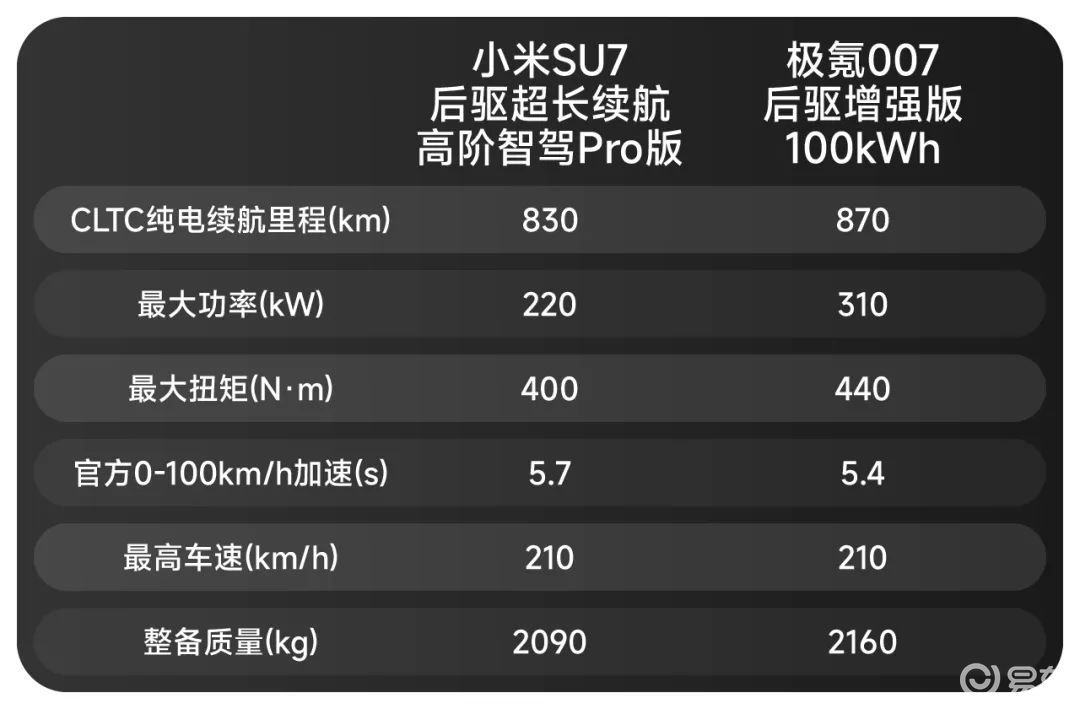小米SU7和极氪007怎么选？99%的人看完惊了！_易车