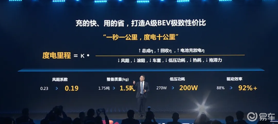 华为数字能源全新推出DriveONE纯电智动解决方案_易车