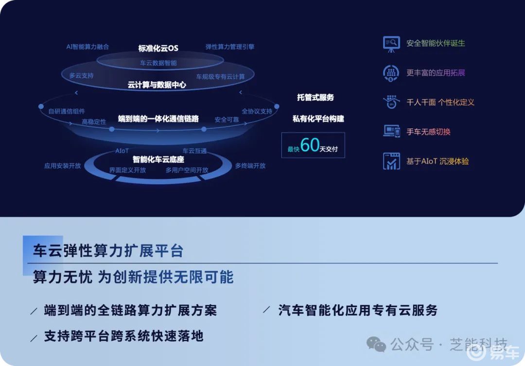 从SDV到AIDV：东软睿驰推动智能汽车技术进化_易车