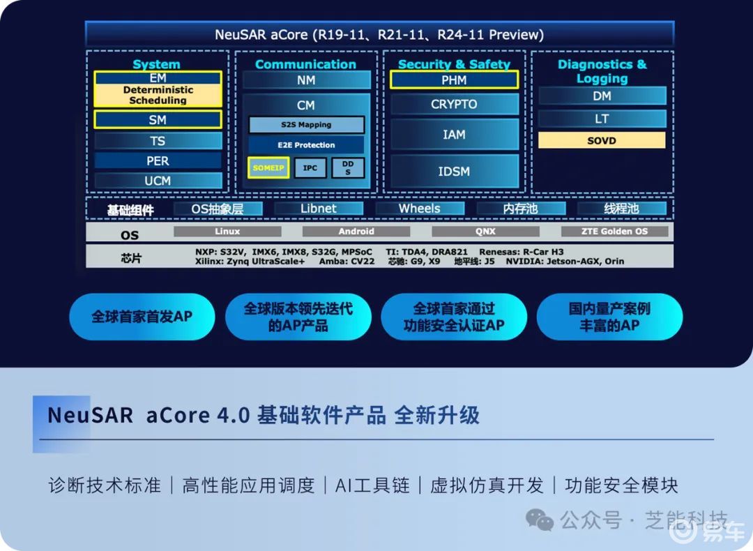 从SDV到AIDV：东软睿驰推动智能汽车技术进化_易车