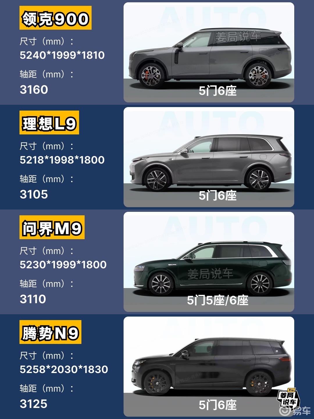 领克900理想L9问界M9和腾势N9对比，大家更喜欢哪个_易车