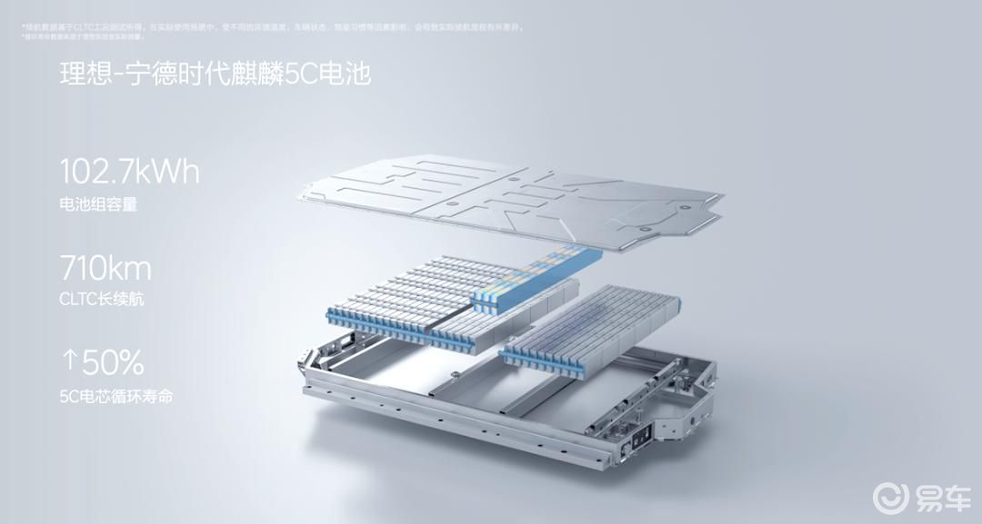 理想Mega和小米SU7事故新能源电池安全问题_易车