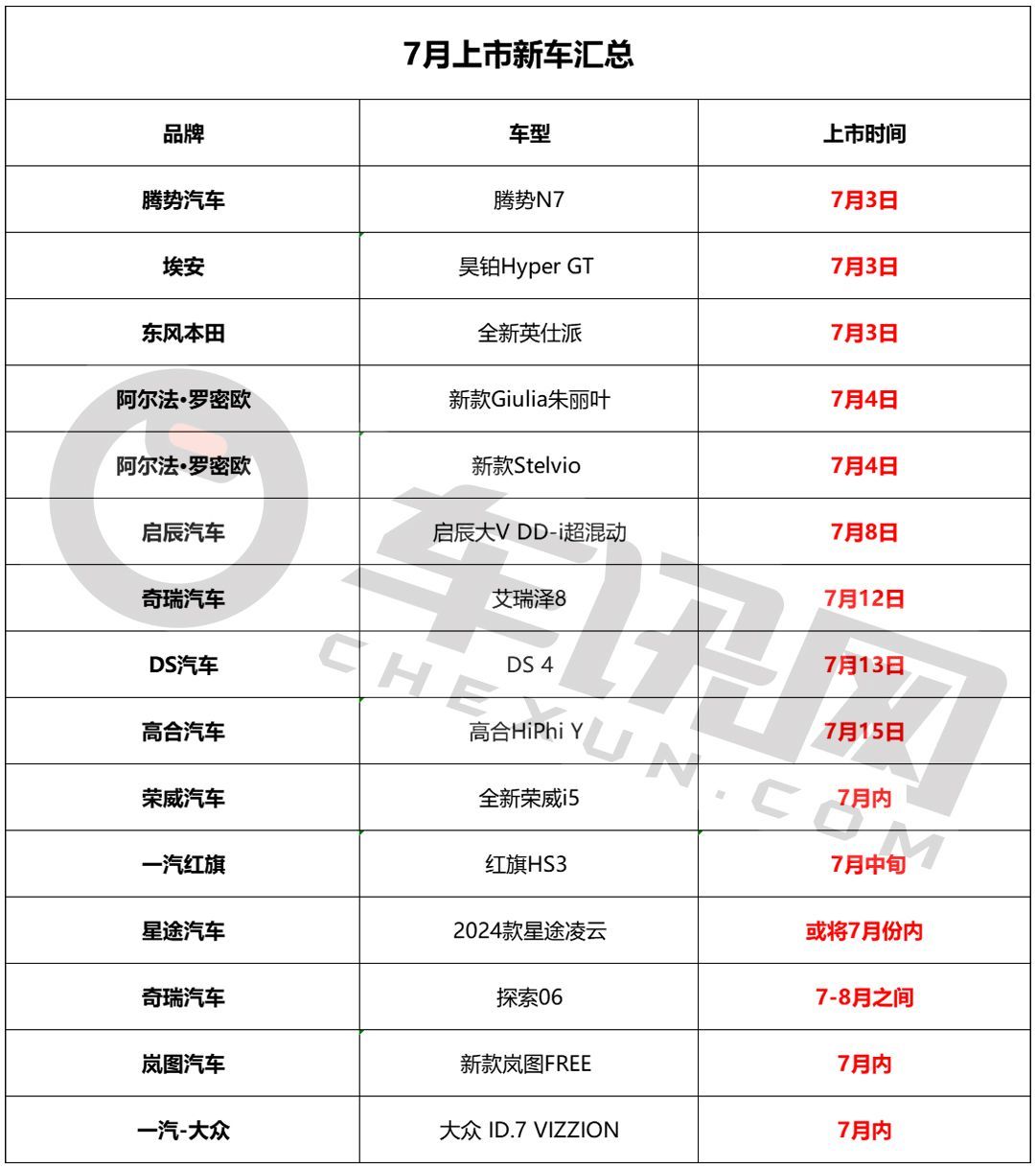 红旗HS3/腾势N7领衔，7月上市新车抢先看_易车