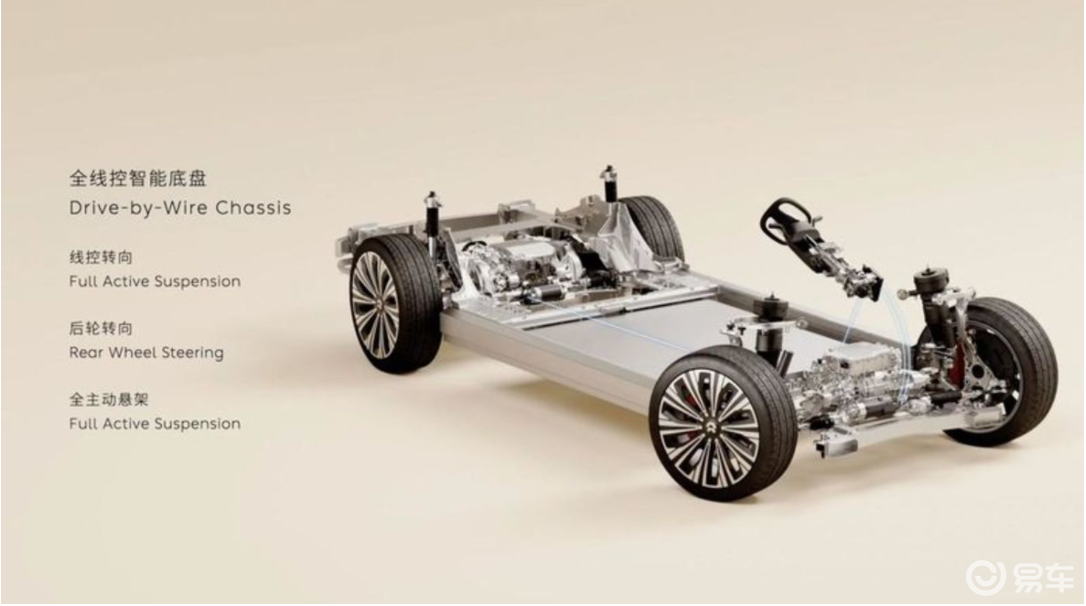 蔚来ET9的“SkyRide·天行智能底盘系统”首次将线控转向、_易车