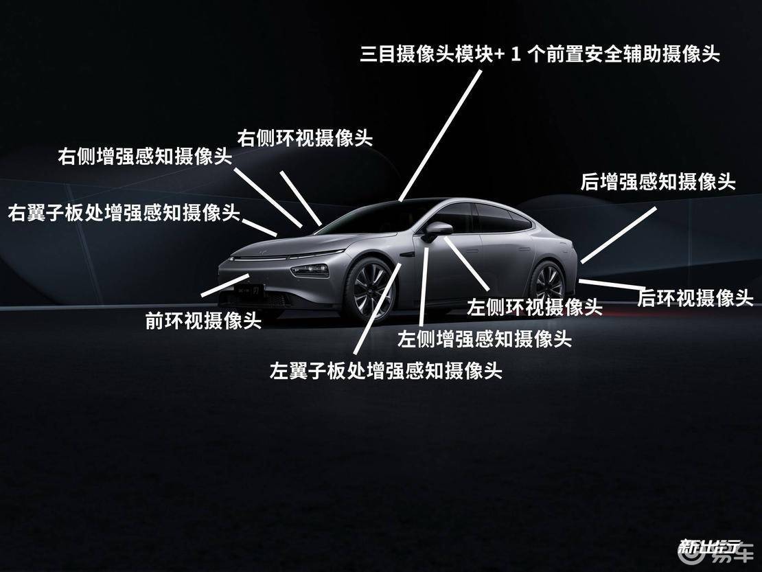 这条短片可能会花掉你2万块 解析小鹏 P7 NGP 功能_易车