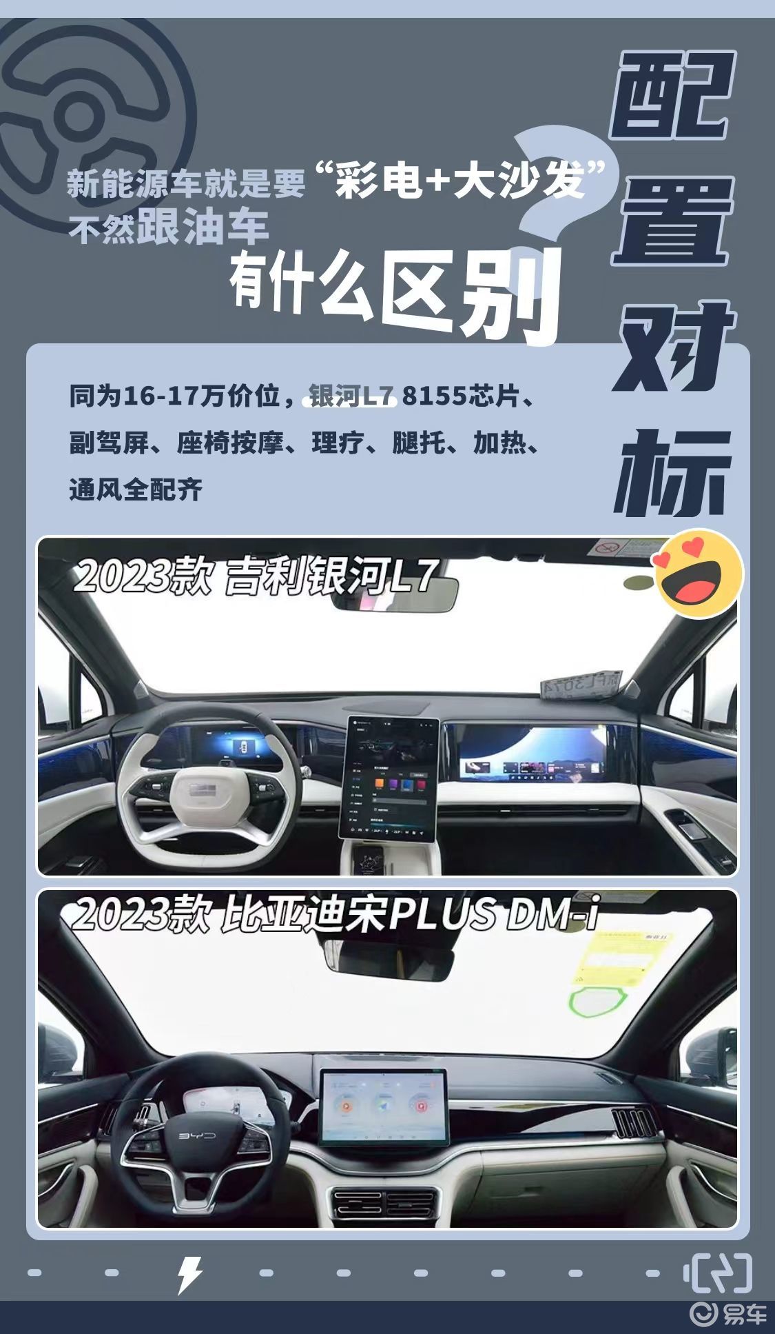 新能源热车大对比：银河L7 VS宋PLUS DMi冠军版_易车