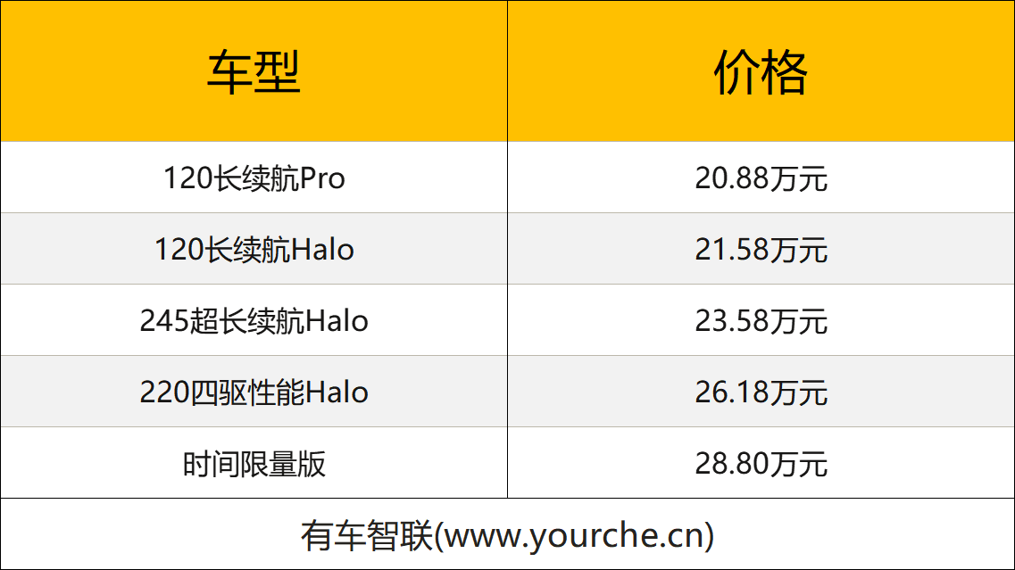 CMA Evo首款车型 领克08上市售20.88万元起_易车