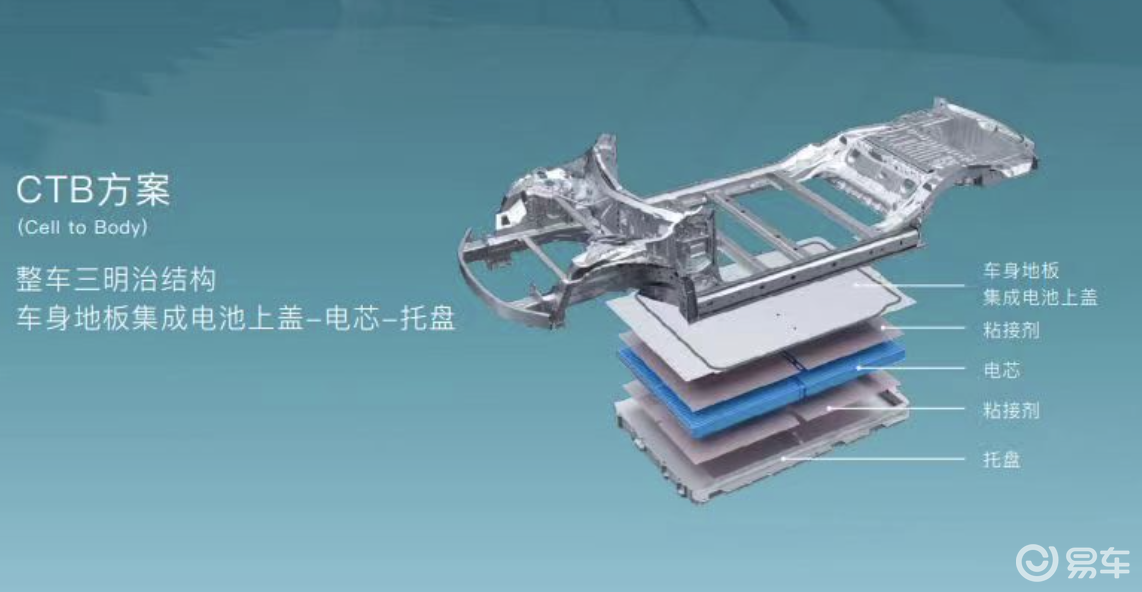 比亚迪CTB技术的浅析_易车