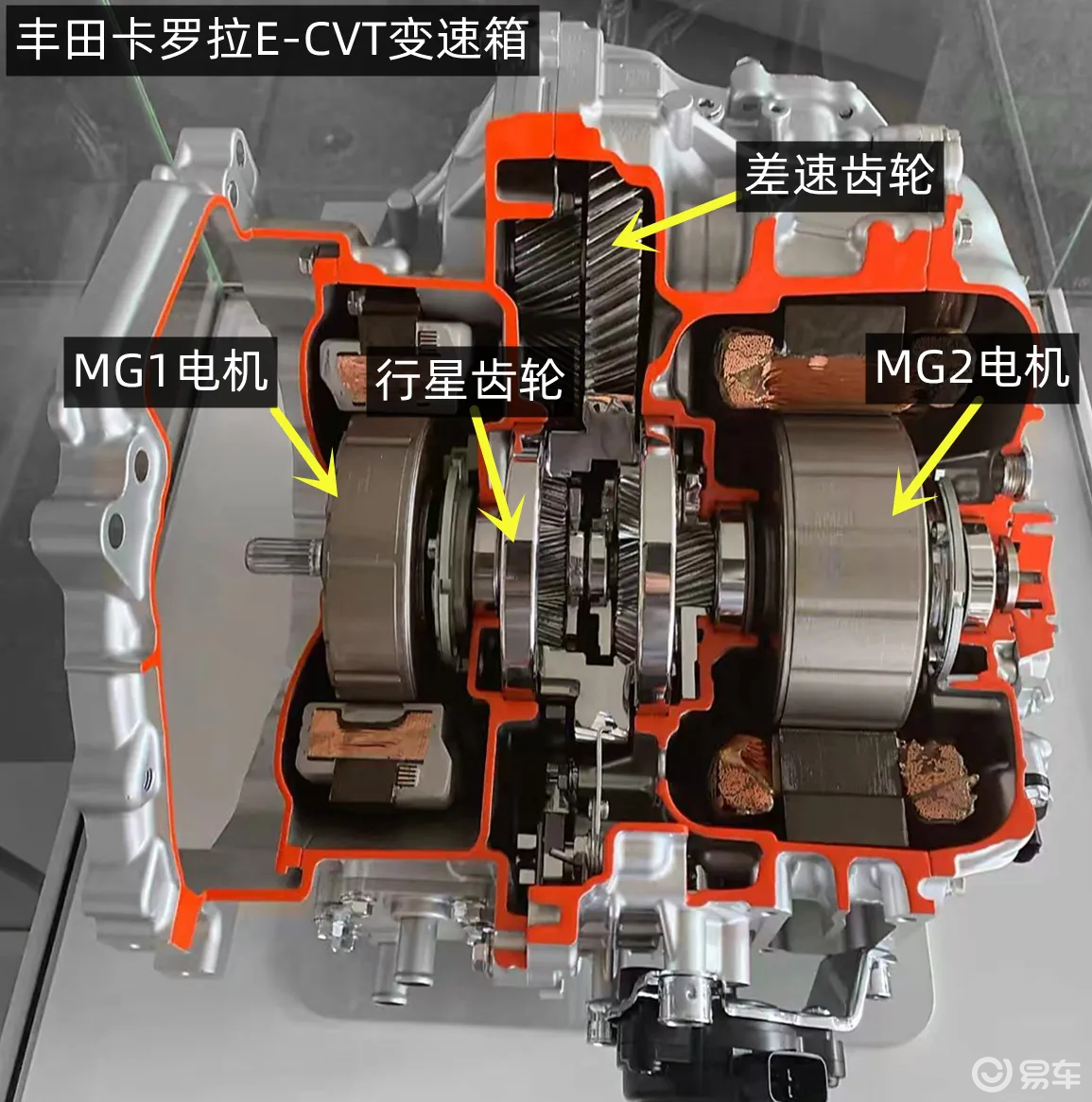 一文说清：E-CVT变速箱，到底有好不好？_易车