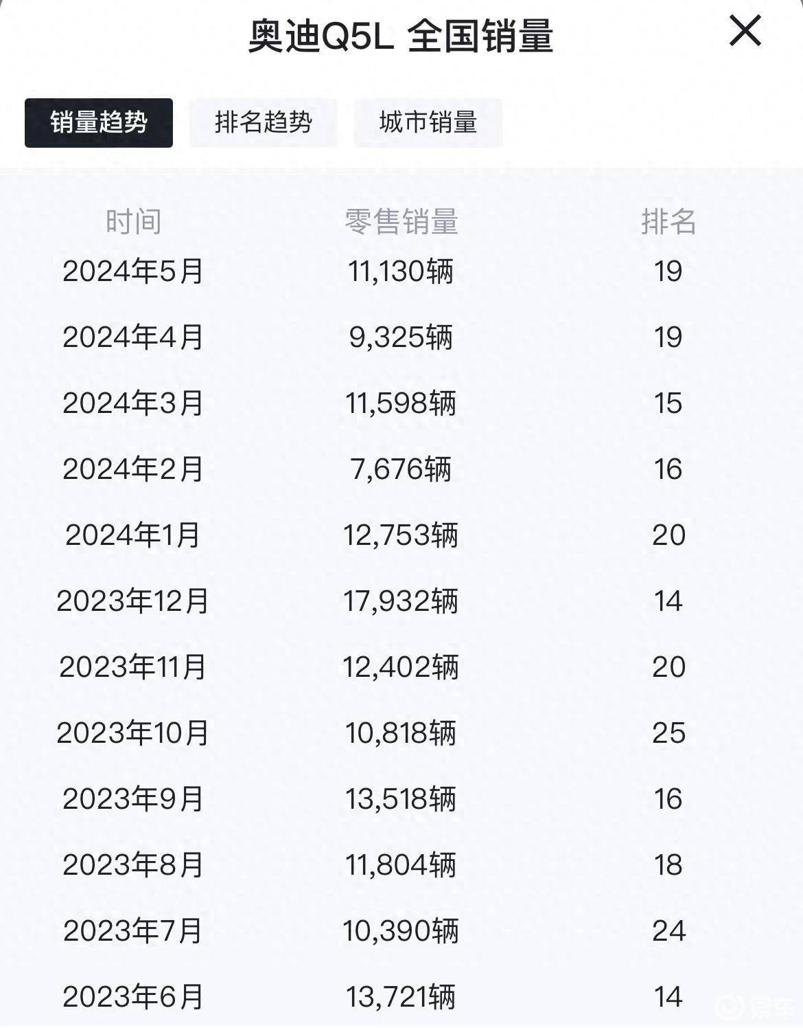 2025款奥迪Q5L配置曝光10月到店！新老款该如何选_易车