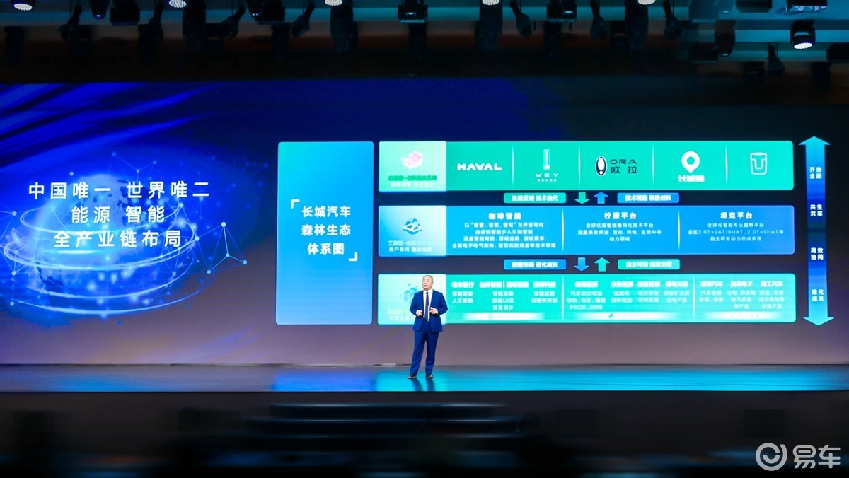 长城HI4听起来那么强，为何不先用于魏牌蓝山？_易车