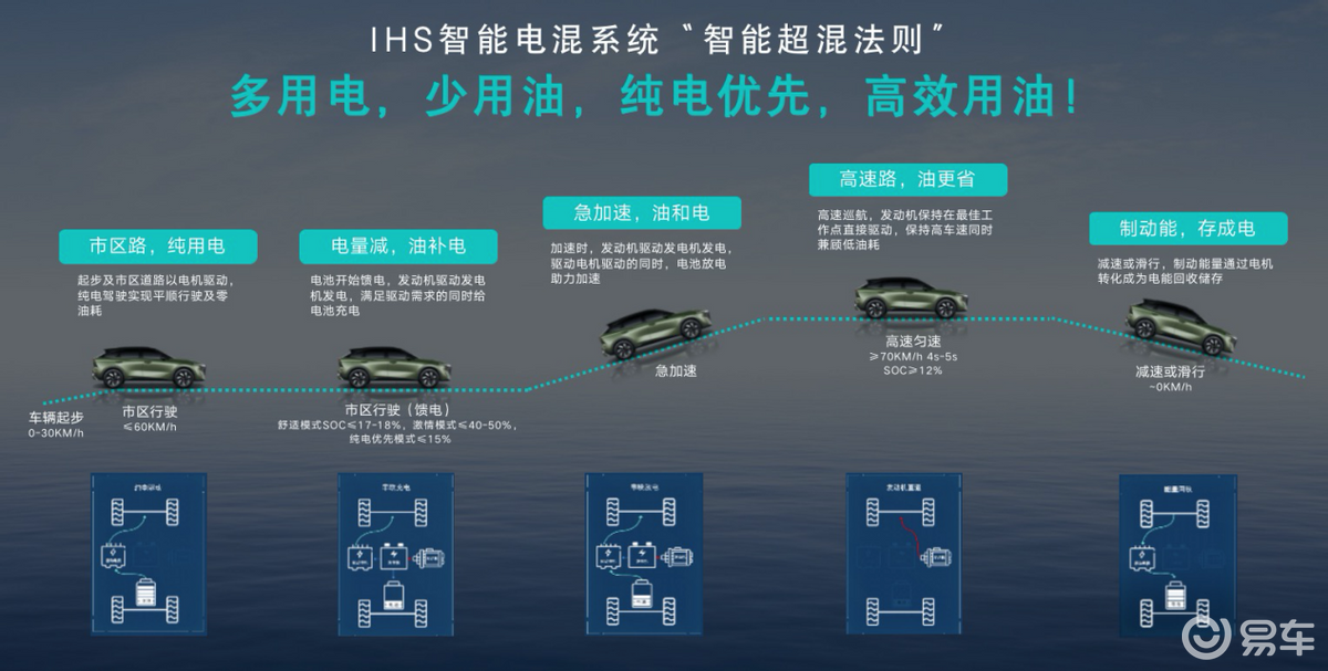 13万即可入门 东风日产启辰大V DD-i超混动启动预售_易车