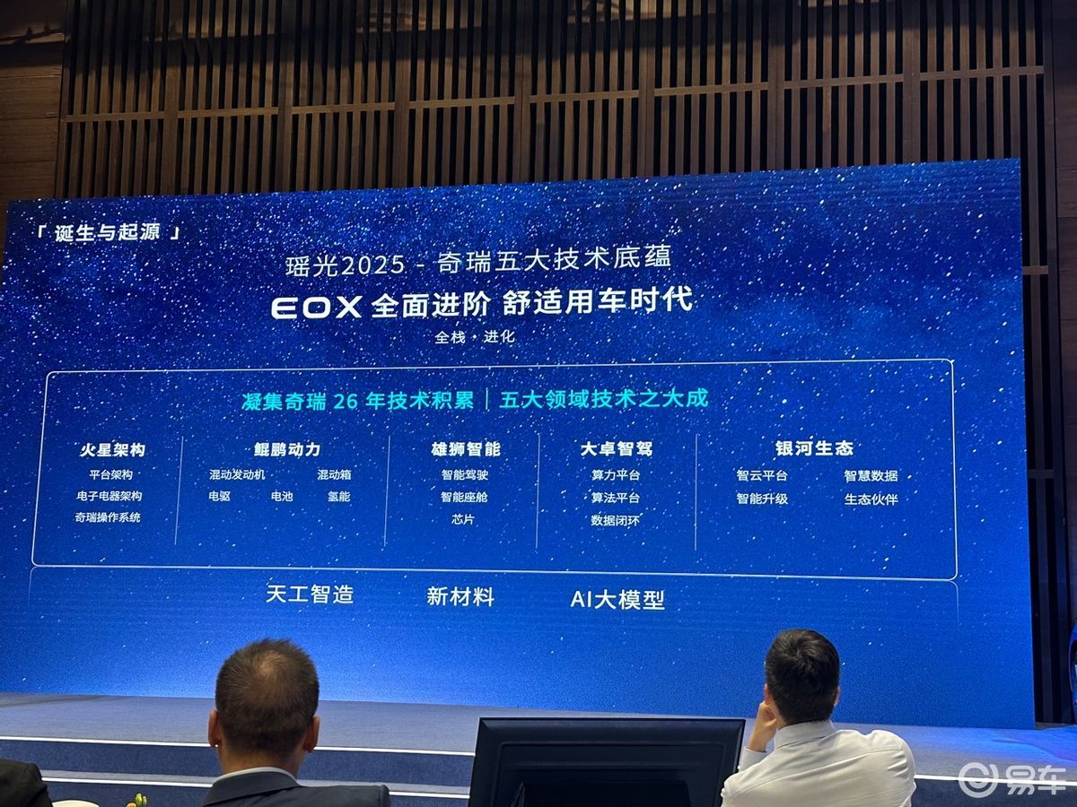 奇瑞星图E0X平台，高端新能源汽车市场的黑马_易车