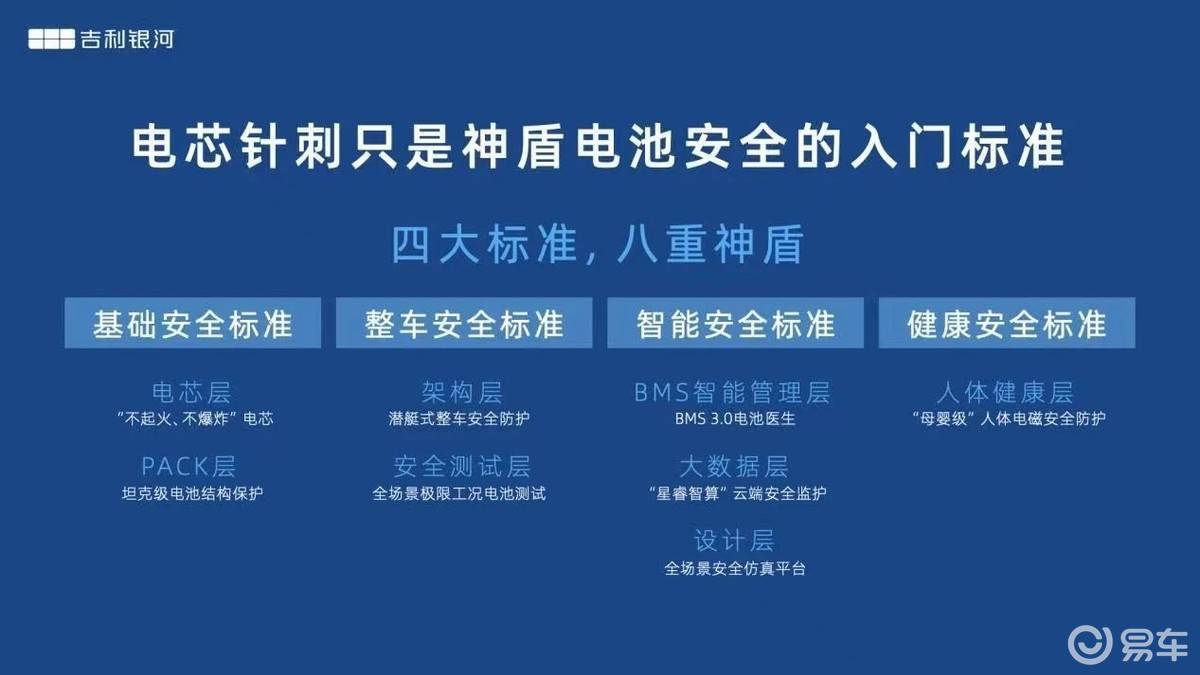 银河E8其“BMS3.0电池医生”利用独有的多维融合AI决策算法_易车