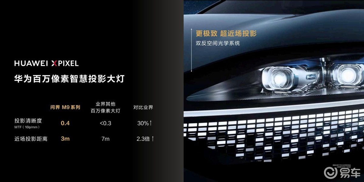 问界M9M9还装备了12个超声波雷达和7个毫米波雷达_易车