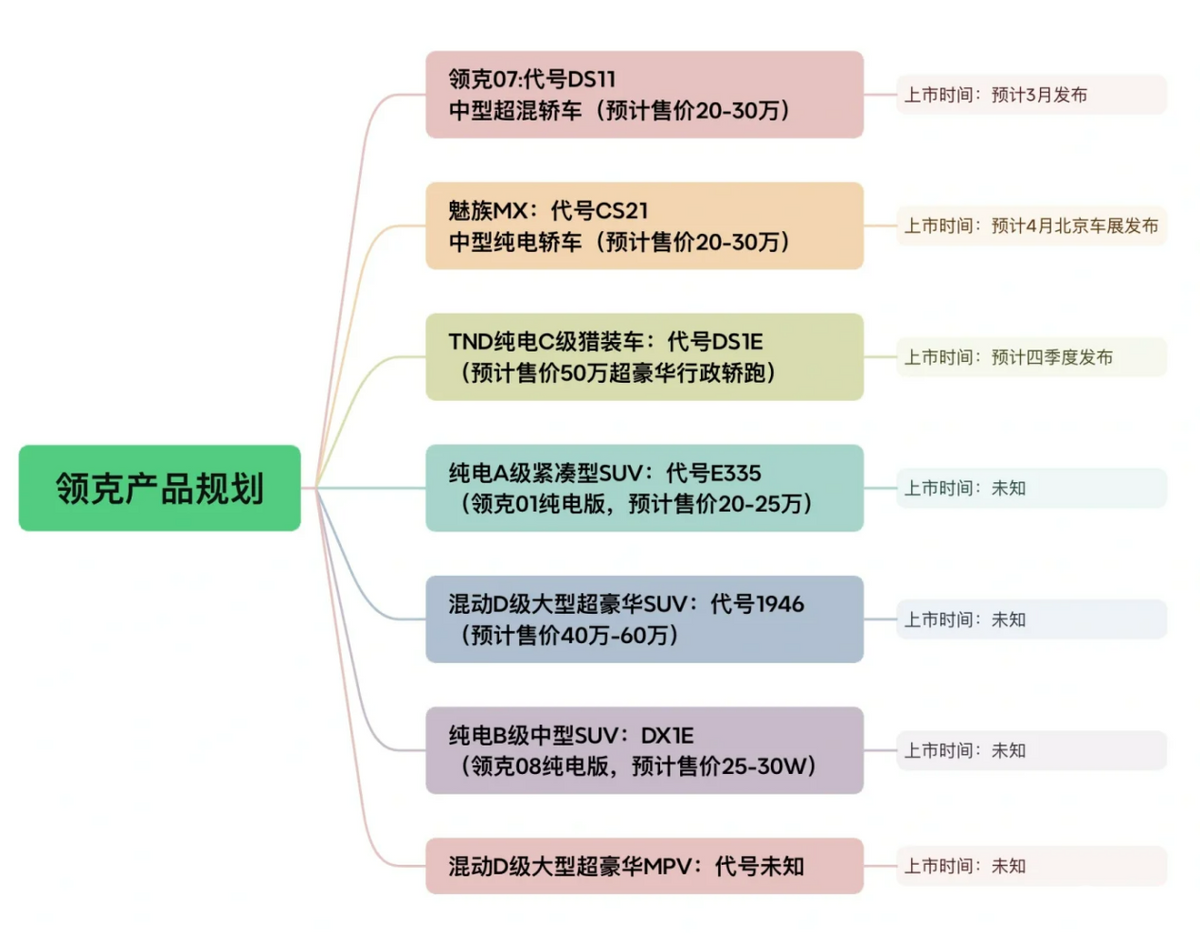 领克07EM-P路试曝光！网友：高颜值+超强基因是我的菜_易车