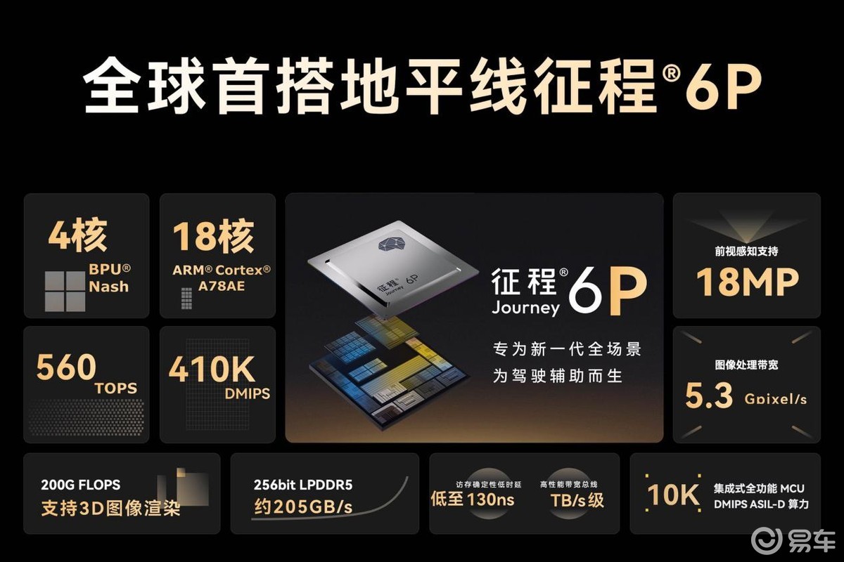 20万级SUV安全天花板？星途ET5成都车展首发亮相！_易车