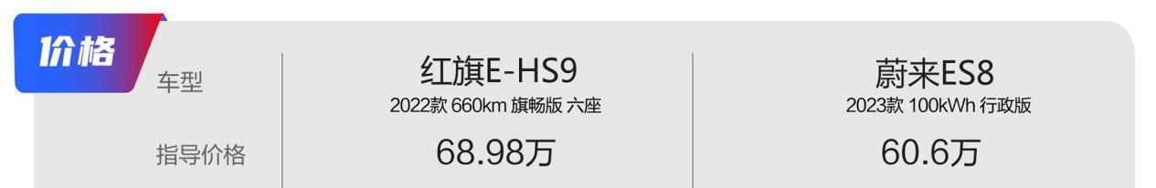 中国高端对话 红旗E-HS9对比蔚来ES8_易车