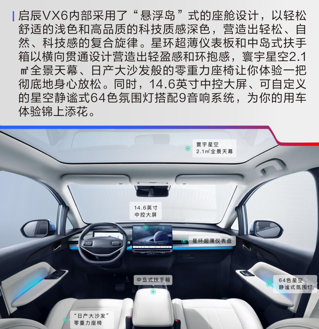 启辰纯电序列首款SUV 一文读懂启辰VX6_易车