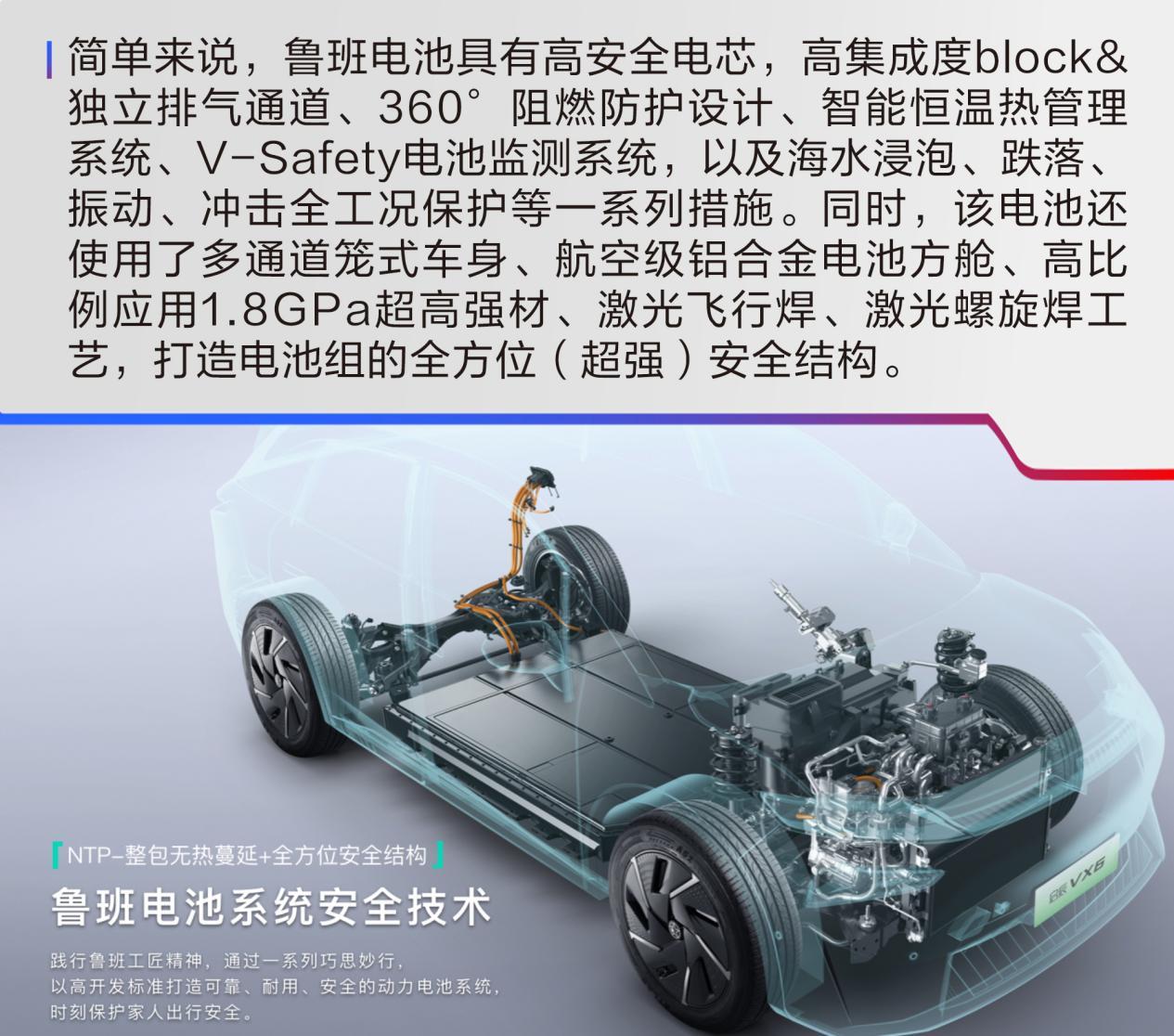 启辰纯电序列首款SUV 一文读懂启辰VX6_易车