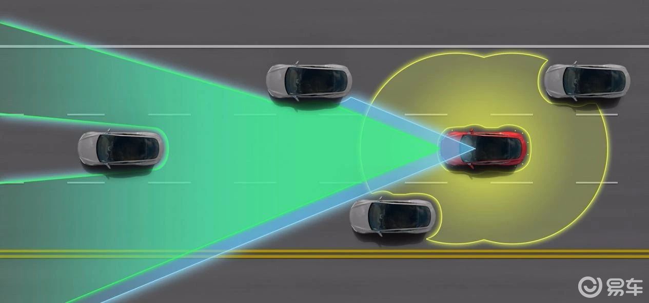 L1到L5级别的自动驾驶你真的懂吗？_易车