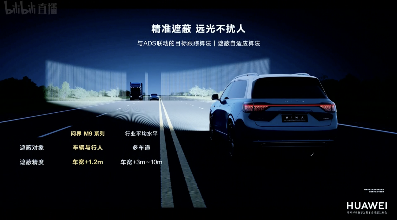 灯厂奥迪也甘拜下风，问界M9的像素大灯有多强？_易车